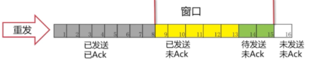 记录tcp Window Full和tcp Zero Window报文排查 Pandaho